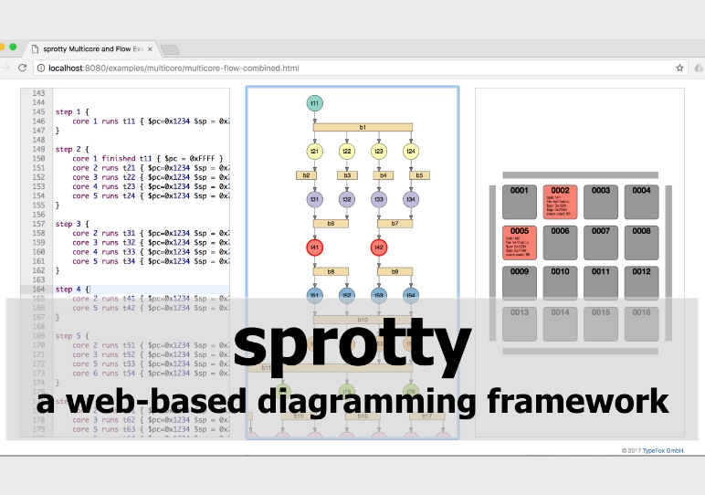 Sprotty – a web-based diagramming framework | TypeFox