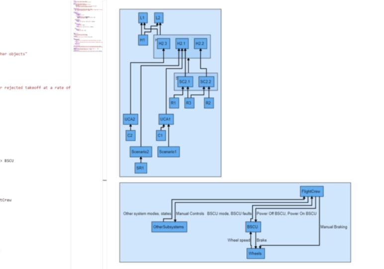 Langium meets Sprotty: combining text and diagrams in VS Code | TypeFox